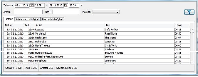 Station Admin: Gespielte Titel